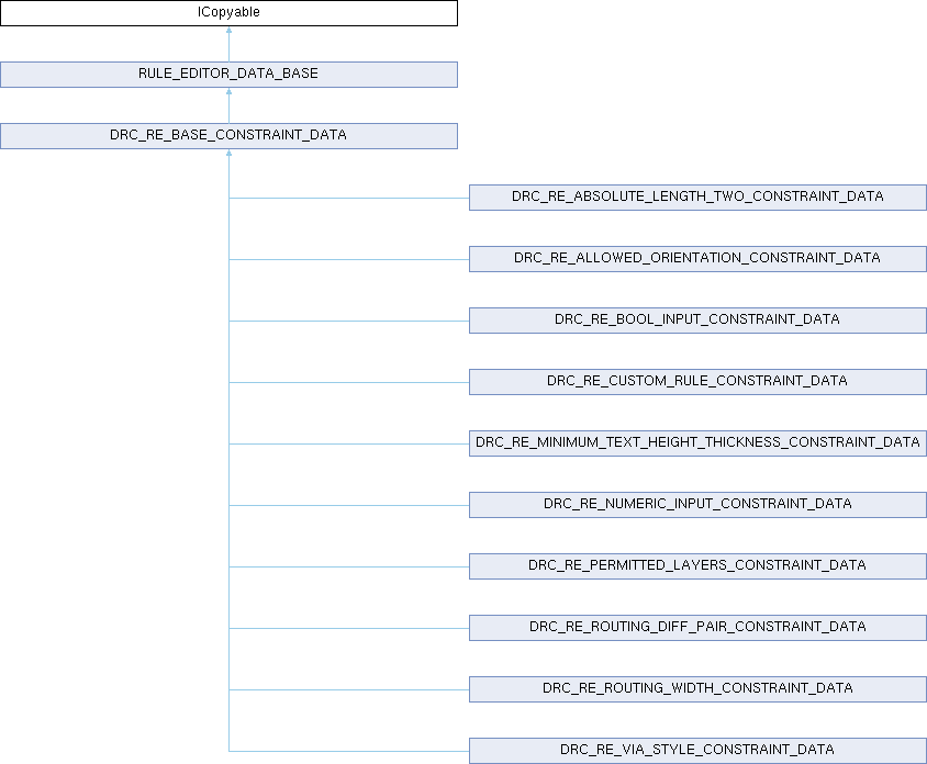 KiCad PCB EDA Suite: ICopyable Class Reference